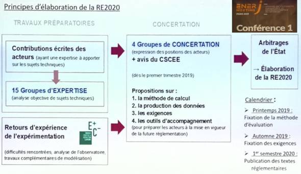 Comme Un Thermicien et la RE 2020